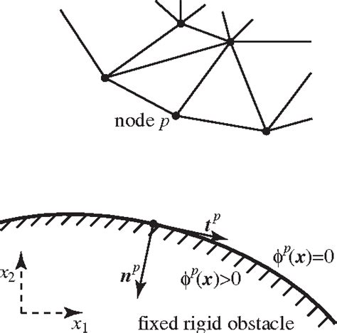 figure 1 from a non interior implicit smoothing approach to