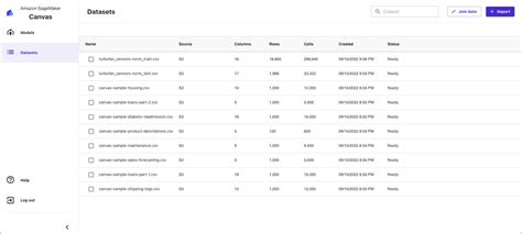 Building A Predictive Maintenance Solution Using Aws Automl And No Code