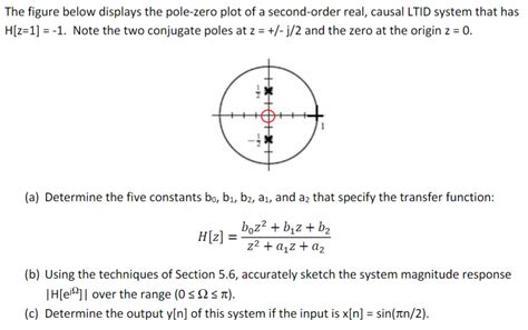 Solved The Figure Below Displays The Pole Zero Plot Of A Chegg