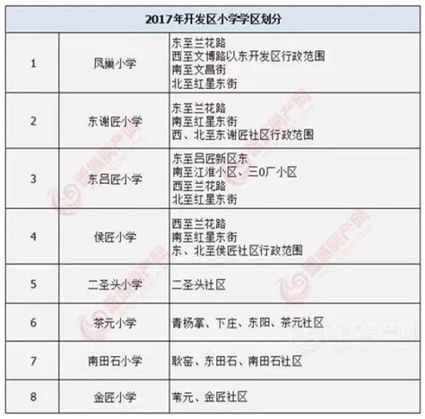晋城学区划分图2020晋城学区划分图2020河区学区划分图大山谷图库