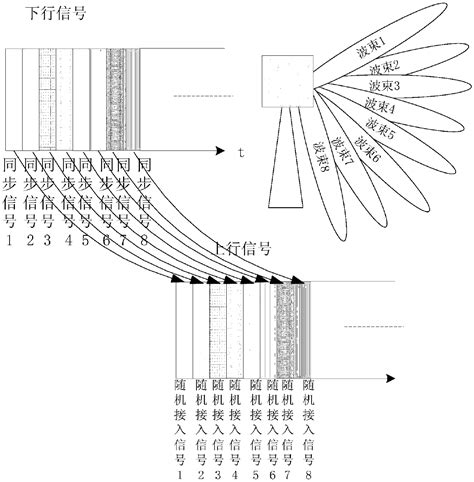 Signal Transmission Method And Device Eureka Patsnap