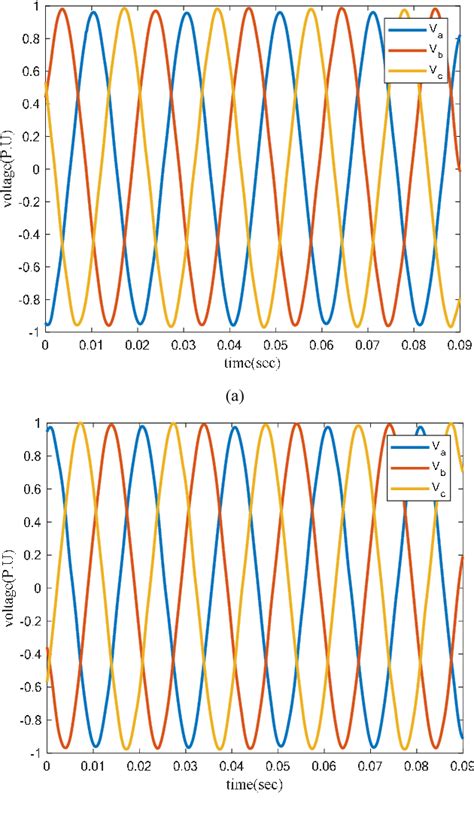 Figure 1 From Diode Open Circuit Fault Detection In Rectifier Bridge Of