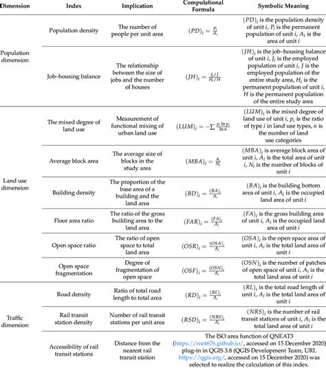 measurement indices of urban spatial structure download scientific