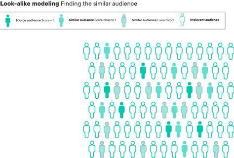 Non Linear Regression In This Blog Well Be Covering By Mehmet