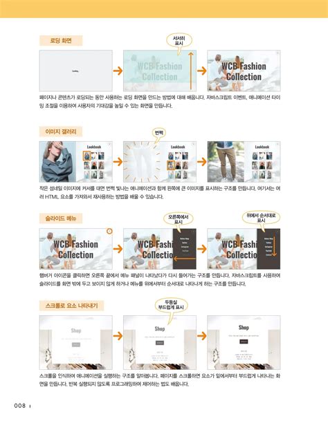 완성된 웹사이트로 배우는 자바스크립트