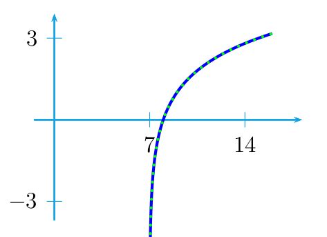 Pstricks About Psplot And Domain Of Functions TeX LaTeX Stack Exchange