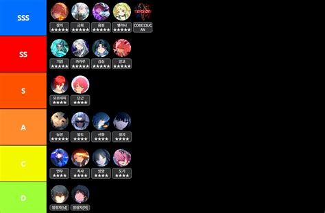 명조 워더링 웨이브 캐릭터 티어표 등급표 몰앤몰