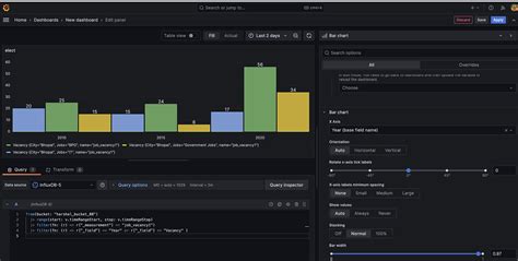 Stacked Bar Chart Help Bar Chart Panel Grafana Labs Community Forums