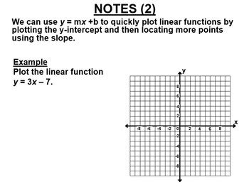 Math 8 9 5 Plot Linear Functions Using Slope Intercept Form TPT