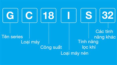 Cách đọc tên giải mã các ký tự trên máy lạnh Casper