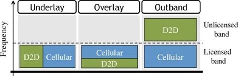 Figure From An Energy Efficient Priority Scheduling Technique For