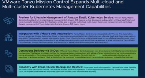 Vmware Tanzu Gets Aria Mission Control Kubernetes Grid Updates