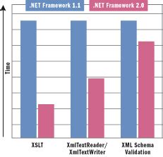 The XML Files XML Report From The Microsoft PDC 2003 Microsoft Learn