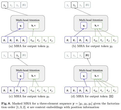 Parseq For Scene Text Recognition A Quick Overview Dilith Jayakody