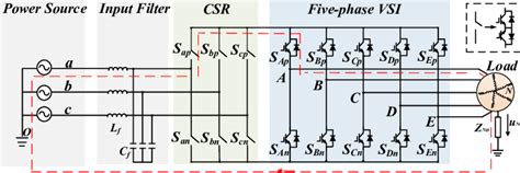 System Configuration Of The Three To Five Phase Indirect Matrix Download Scientific Diagram