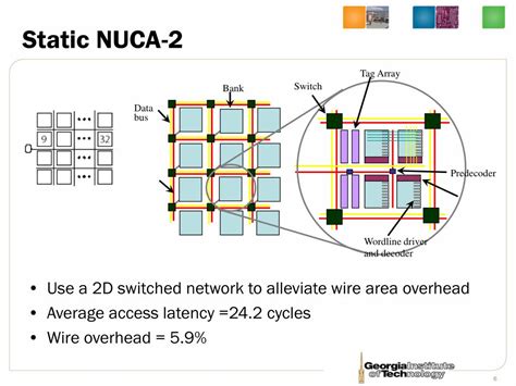 Ppt Non Uniform Cache Architecture Powerpoint Presentation Free