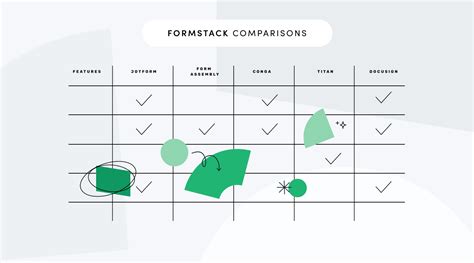 Formstack Comparisons Jotform Formassembly Conga Titan And Docusign