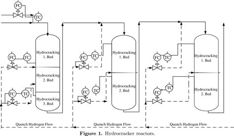 Figure 1 From Model Predictive Controller Design Of Hydrocracker