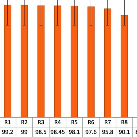 Reusability Test Plots Download Scientific Diagram