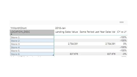Solved Cy Vs Ly Measure Microsoft Fabric Community