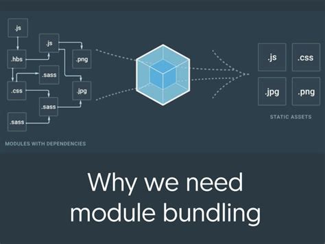 Packing It All Javascript Module Bundling From To Now Ppt