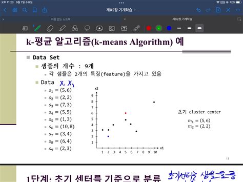 Algorithm K Means Clustering Algorithm