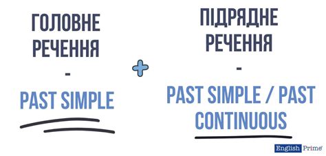 Узгодження часів в англійській правила застосування English Prime