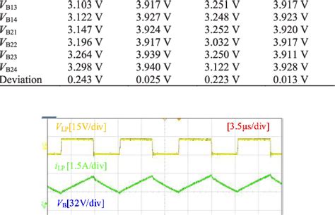 Figure 1 From Modularized Equalization Architecture With Transformer Based Integrating Voltage