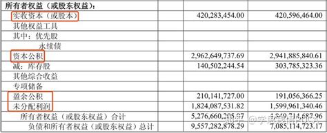 持股公司派发现金股利的会计分录应该怎么写？ 知乎