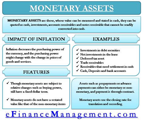 Monetary Assets Tangible Assets With Static Value In Currency