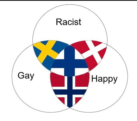 Nordic Countries Explained Rdestiny