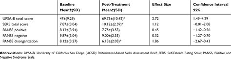 The Efficacy Feasibility And Acceptability Of A Remotely Accessible U Ndt