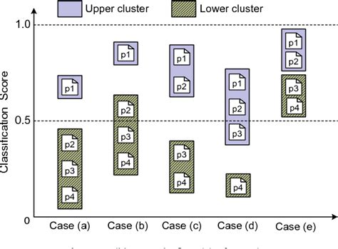 Figure 1 From Web Classification Of Conceptual Entities Using Co Training Semantic Scholar