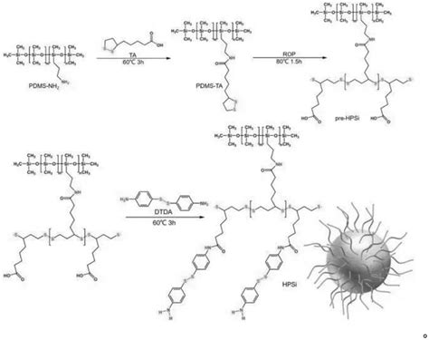 Two Component Polyurethane Pavement Repairing Adhesive As Well As Preparation Method And