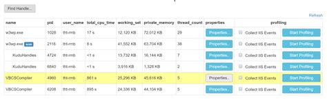 Azure App Services Suddenly Pegging At 100 Cpu Stack Overflow