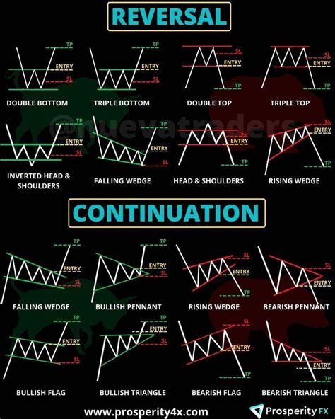 chart patterns cheat sheet pdf pdf stock chart patterns trading charts