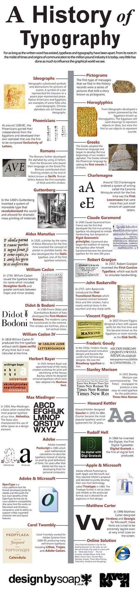 Learn Typography 47 Awesome Infographics For Web Designers Historia