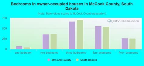 Mccook County South Dakota Detailed Profile Houses Real Estate
