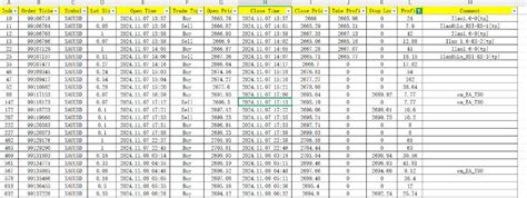 Buy The Export Trade History Trading Utility For Metatrader 4 In Metatrader Market