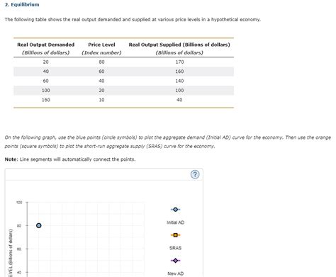 solved the following table shows the real output demanded