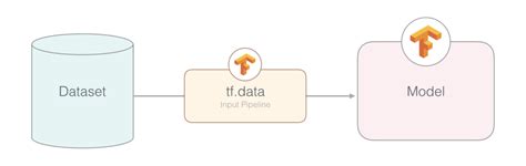 Tfdata Towards Data Science