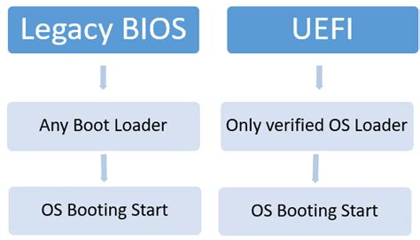 What Is Secure Boot And How To Disable Or Enable It IT Nextgen