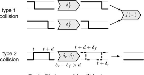 figure 4 from high throughput logic timing simulation on gpgpus