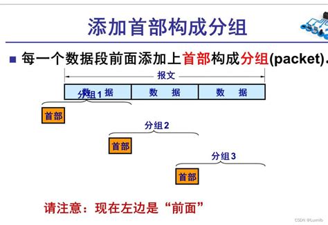计算机网络概览：tcp ip协议族与各层功能 csdn博客