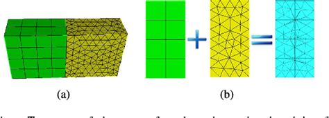 Figure 1 From Eb Scheme Based Hybrid Se Fe Dgtd Method For Multiscale