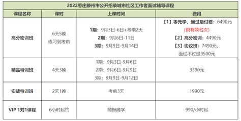 2022枣庄滕州市公开招录城市社区工作者面试辅导课程滕州市社区城市