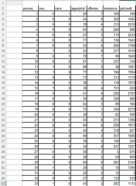 solved produce the mode median mean standard deviation