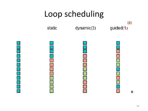 ppt parallel programming lecture set 4 posix threads overview