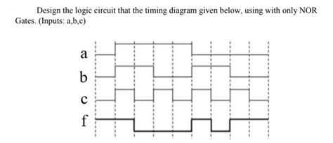 Solved Design The Logic Circuit That The Timing Diagram Chegg Com