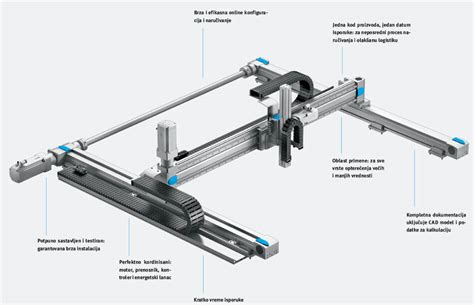 Coding Zone • Magazin Mehatronika